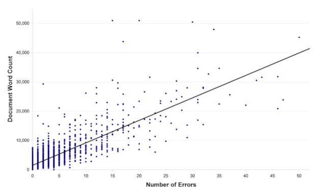 How to Check Consistency of Spelling and Hyphenation for Free ...